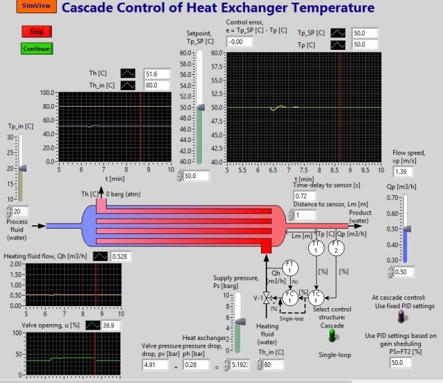TechTeach: SimView