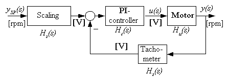 Høgskolen i Buskerud/TechTeach: Fag: SESM3400 Styring av mekatroniske ...