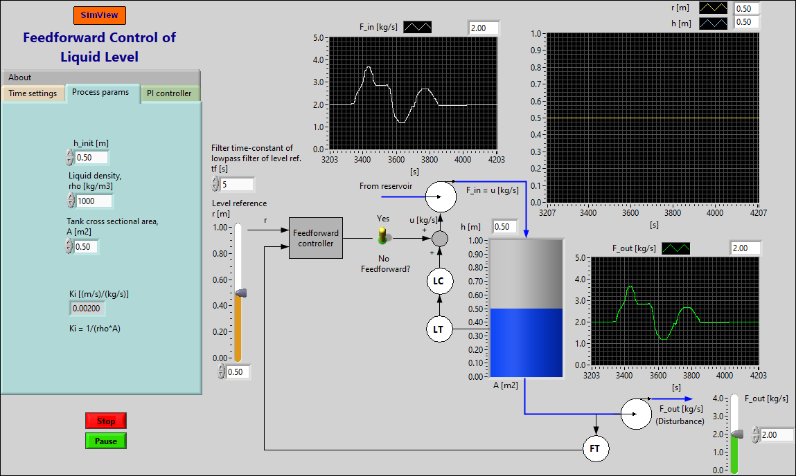 TechTeach: SimView
