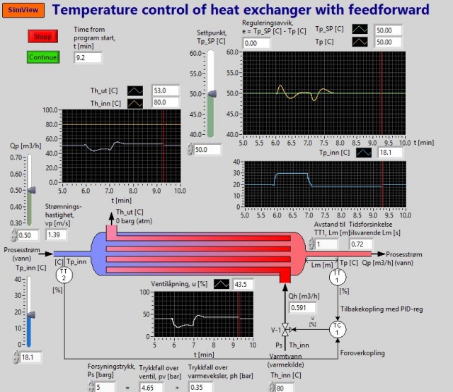 TechTeach: SimView