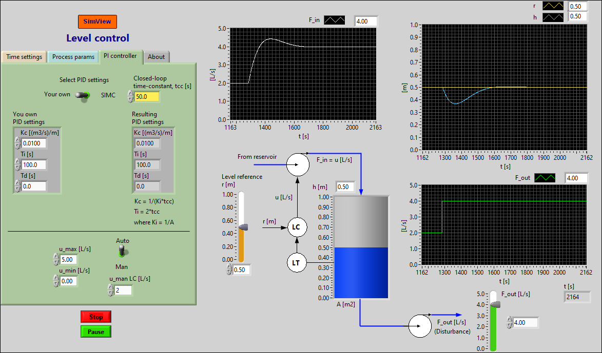 TechTeach: SimView